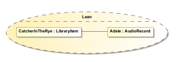 Collaboration - MagicDraw 2024x Refresh2 - No Magic Documentation